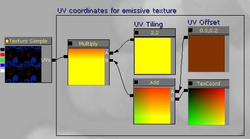 Learning Unreal Engine 3 – UE3 Editor - Material Basics 2